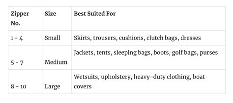 A Zipper Guide Everything You Need To Know About Zip Types