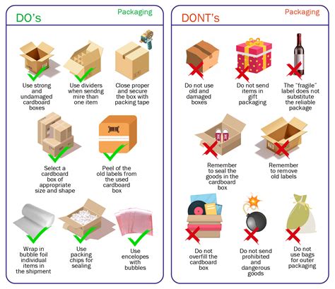 Efmx Packaging Guideline