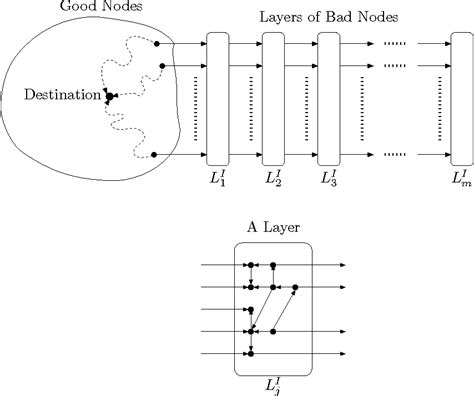 Figure 2 From Analysis Of Link Reversal Routing Algorithms Semantic