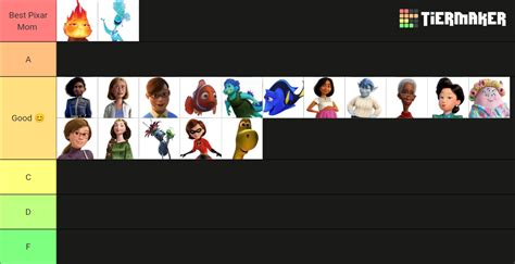 My Pixar Moms Characters List By Oliviarosesmith On Deviantart