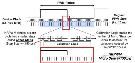 使用hrpwm的注意事项 知乎