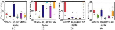 A Variable Step Crow Search Algorithm And Its Application In Function