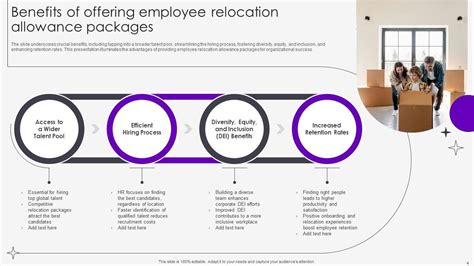 Relocation Allowance Powerpoint Ppt Template Bundles Ppt Example