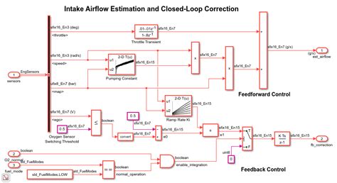 Air Fuel Ratio Control System With Fixed Point Data Matlab And Simulink