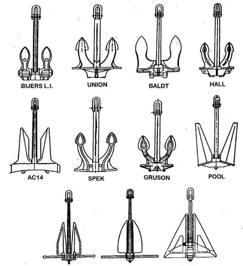 Types Of Marine Anchors Illustrated Guide To Anchor Designs 1941409
