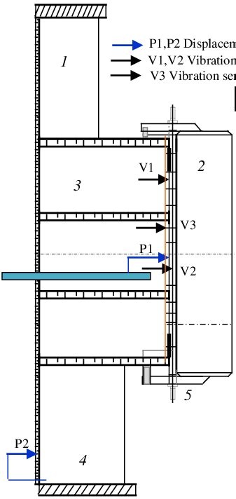 Position Of The Sensors For The Measurement Stator Frame Download Scientific Diagram