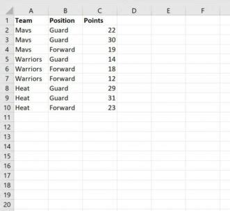 How To Use An IF Function With 3 Conditions In Excel Earn Excel
