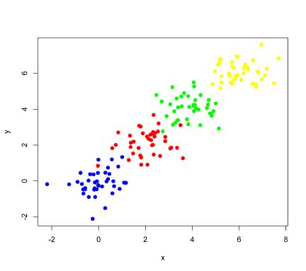 Heterogeneous Data With Data Points Colored By Agency Download Scientific Diagram