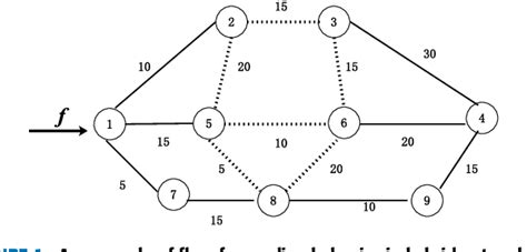 Figure 1 From Bandwidth Allocation With Utility Maximization In The Hybrid Segment Routing