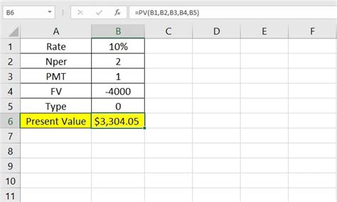 Excel For Finance Excel Financial Formulas Cheat Sheet