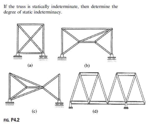 Solved If The Truss Is Statically Indeterminate Then