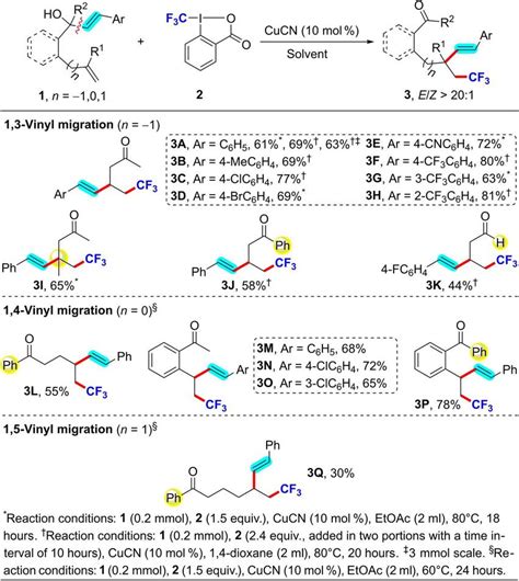 Substrate Scope Of Linear Substrates 13 14 And 15 Vinyl