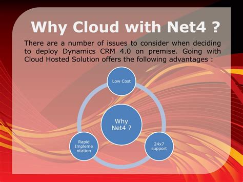PPT Microsoft Dynamics CRM PowerPoint Presentation Free Download ID