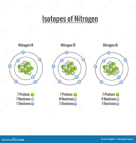 Nitrogen Atomic Structure