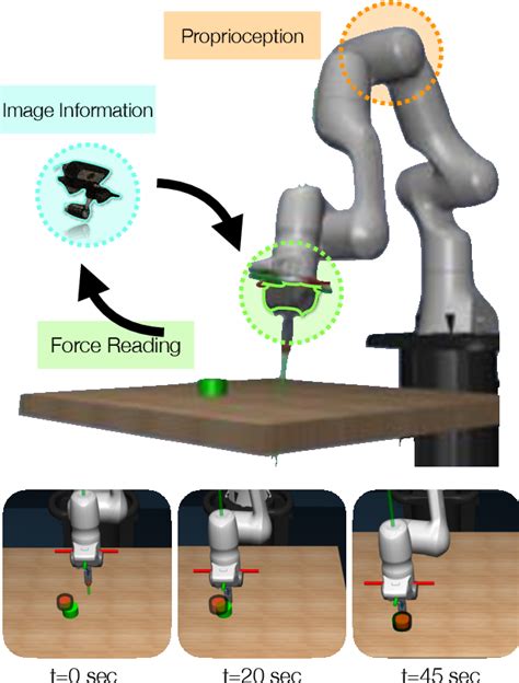 Figure 1 From Multimodal Sensor Fusion With Differentiable Filters