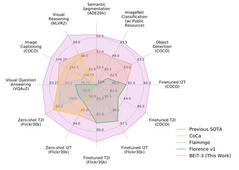 Awesome 论文合集 ｜关注多模态强化学习很需要看这些论文 （3） 知乎