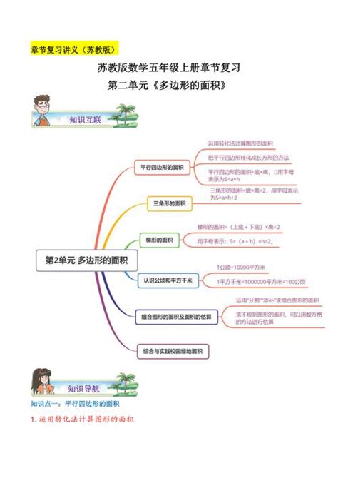 五年级多边形面积知识点思维导图 五年级多边形面积思维导图简单画法数学 图片 网专笔记