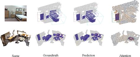 Figure 3 From Model Agnostic Hierarchical Attention For 3d Object Detection Semantic Scholar