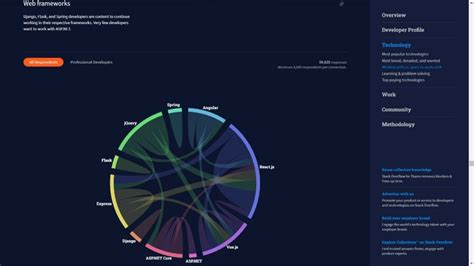 Sadia Sultana On Linkedin Frontend Technology Projects Ux