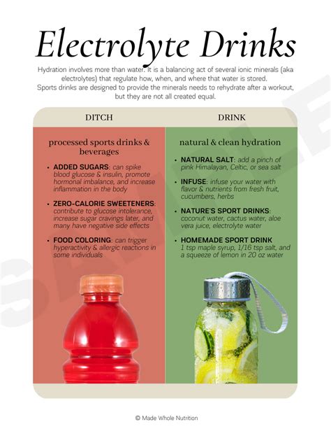 Electrolyte Drinks — Functional Health Research Resources — Made