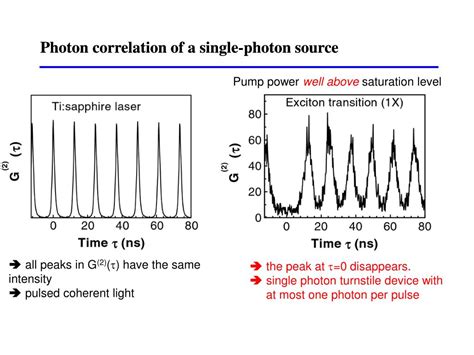 PPT Quantum Dot Single Photon Source Prospects For Applications In Quantum Information