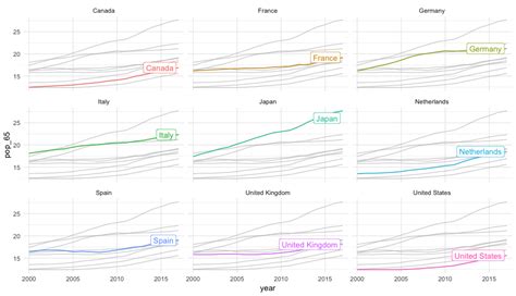 Plot Drop Labels In Gghighlightline R Stack Overflow