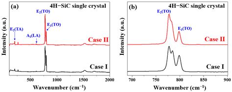 Characteristics Of The Discoloration Switching Phenomenon Of 4h Sic