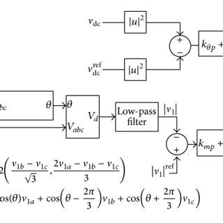 Test System Including A STATCOM Download Scientific Diagram