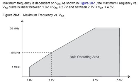 Module Laser 5v Arduino En 6v Risques Par Bluelazer Openclassrooms