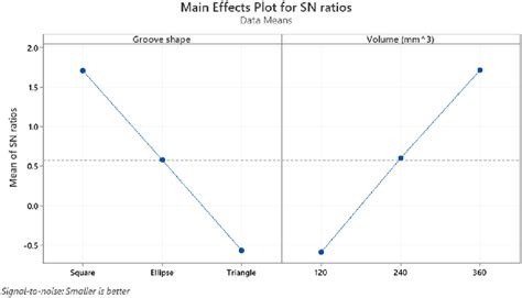 Efect Of Groove Shape And Volume Fraction On Angular Distortion Download Scientific Diagram
