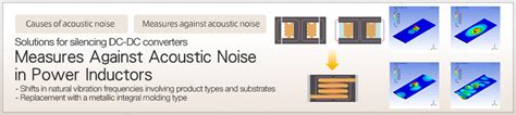 Measures Against Acoustic Noise In Power Inductors Solution Guide