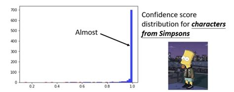 ML 筆記 Anomaly Detection Machine Learning Model