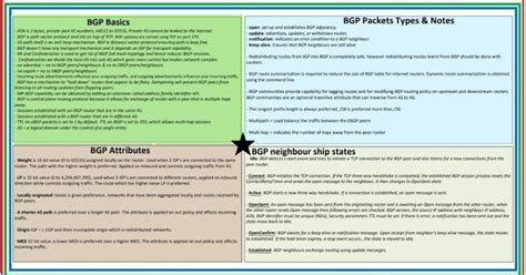 Bgp Cheat Sheet For Network Engineers Networks Baseline ☑ Posted On The Topic Linkedin