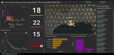 Arcgis Dashboards Esri Australia