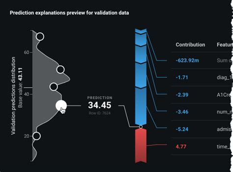 Shap Prediction Explanations Datarobot Docs