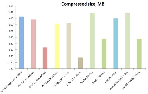7zip Maximum Compression Settings Rtslt