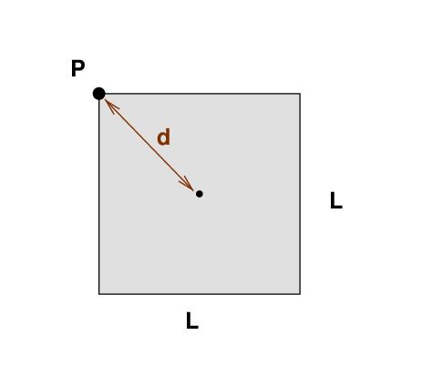 Parallel Axis Theorem