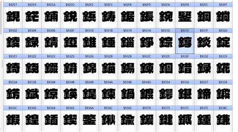 Proposal For Supporting Smart Components Of Glyphs Fontcreator