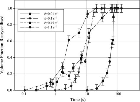 Combined Graph Showing The Volume Fraction Dynamically And