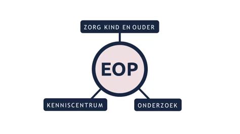 Over Het Eop Expertisecentrum Ontwikkelingsondersteuning Prematuren