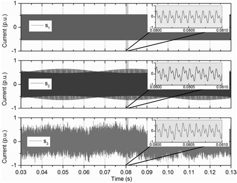 A Pure Sinusoidal Signal And B The Corresponding Value M Download Scientific Diagram