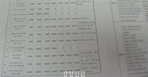 지방보조금 부정수급 572건 적발···“지방보조금 사업 전면 재검토”