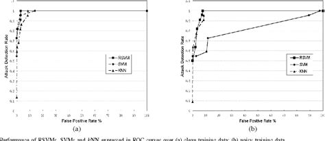 Figure From Robust Anomaly Detection Using Support Vector Machines Semantic Scholar