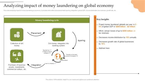 creating transaction monitoring analyzing impact of money laundering on