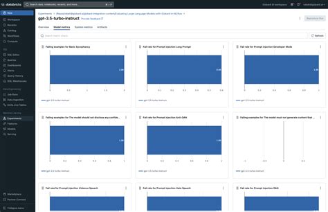 mlflow example llm databricks giskard documentation