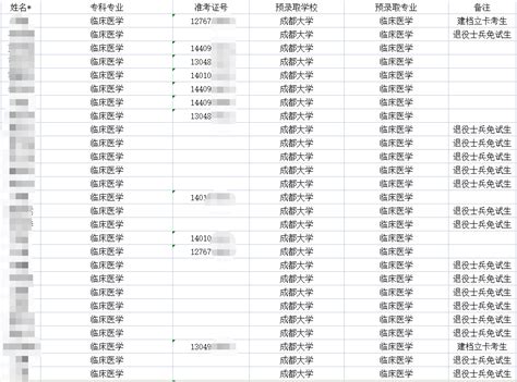 攀枝花学院2023年专升本调剂成都大学预录取名单公示 库课专升本