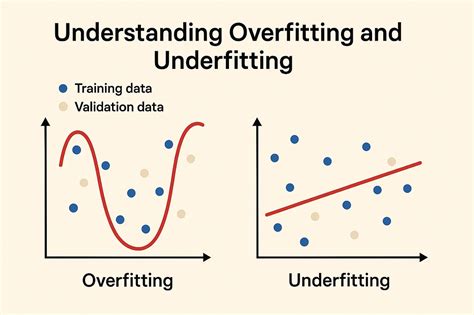 Fixing Skewed Data A Practical Guide To Data Transformation For Machine Learning By Ankit