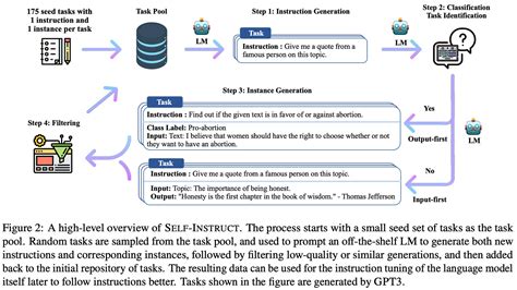 Understanding And Using Supervised Fine Tuning Sft For Language Models