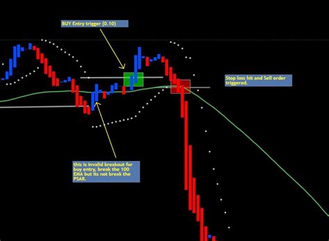 Need Ea For Scalping Major Currencies Mql4 An Order To Develop The Trading Robot At Mql5