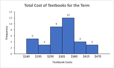 82 Presenting Quantitative Data Graphically Mathematics Libretexts
